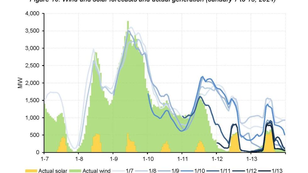 Alberta government addresses its electrical grid close calls: Digging ...